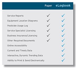 Pest eLogbook | Ecolab