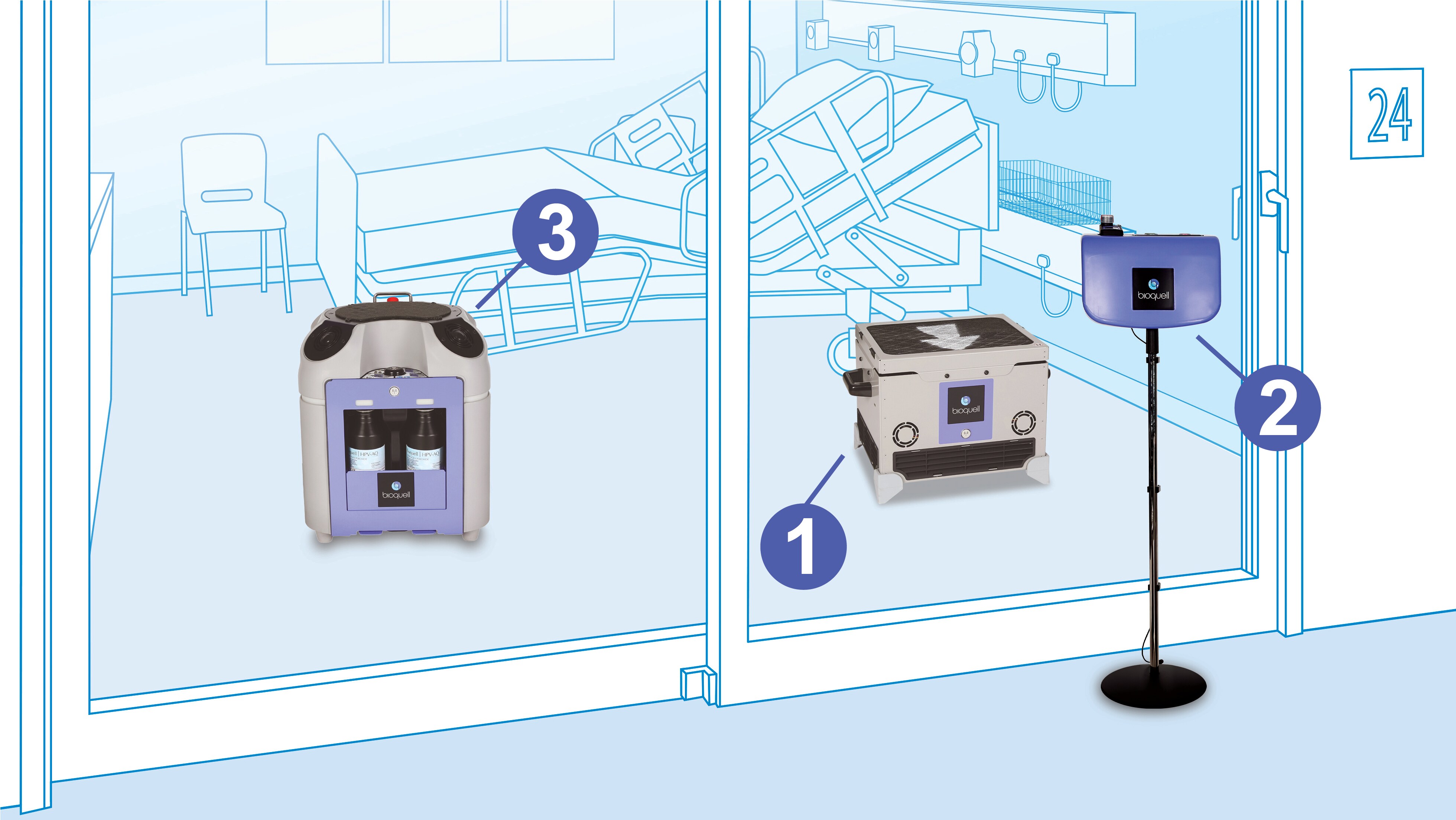 Bioquell BQ-50 Hydrogen Peroxide Vapor Generator | Ecolab