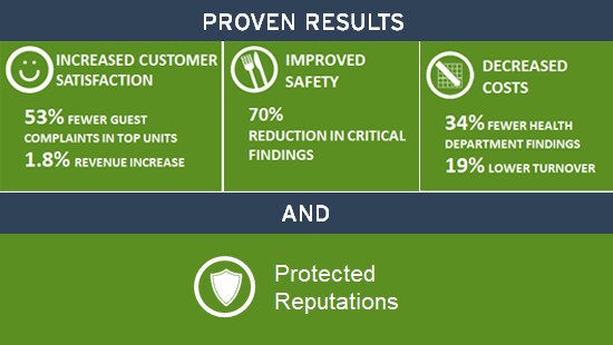 EcoSure SureSight Assessment Program | Ecolab