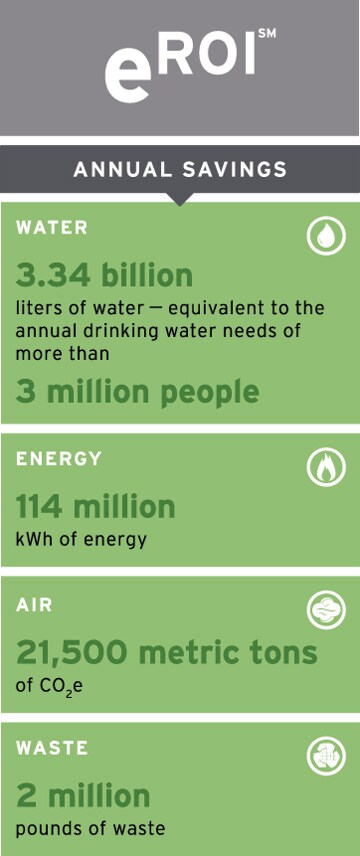 Marriott Sustainability Goals for 2025 and Beyond | Ecolab