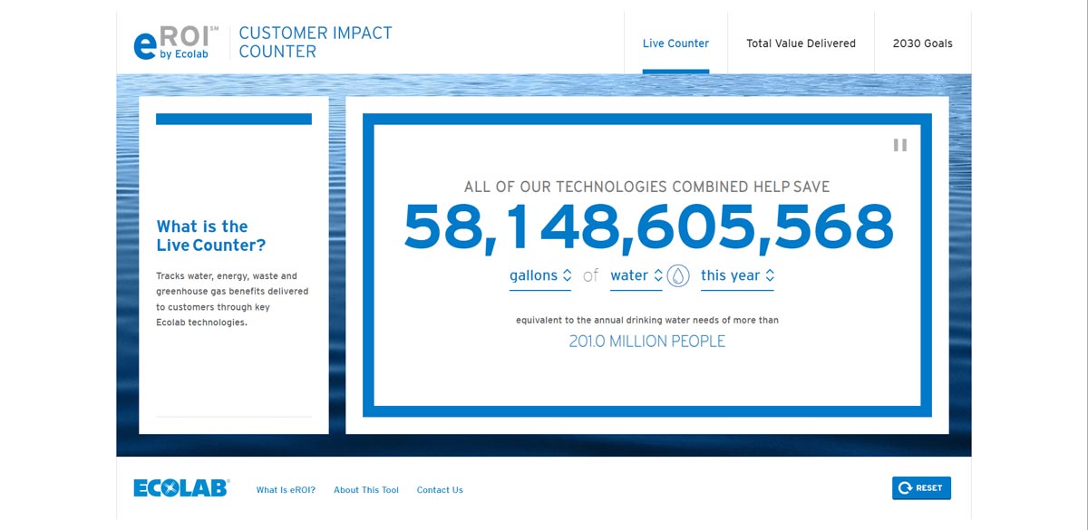 eROI Customer Impact Counter | Ecolab